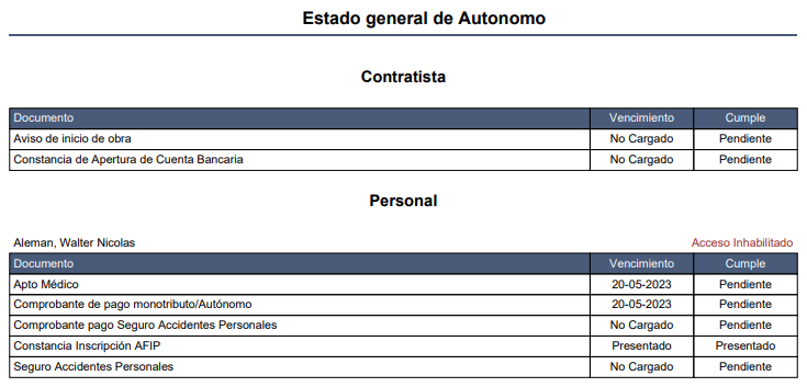 4.2 ¿Cómo visualizo la información mis subcontratistas y sus recursos ...